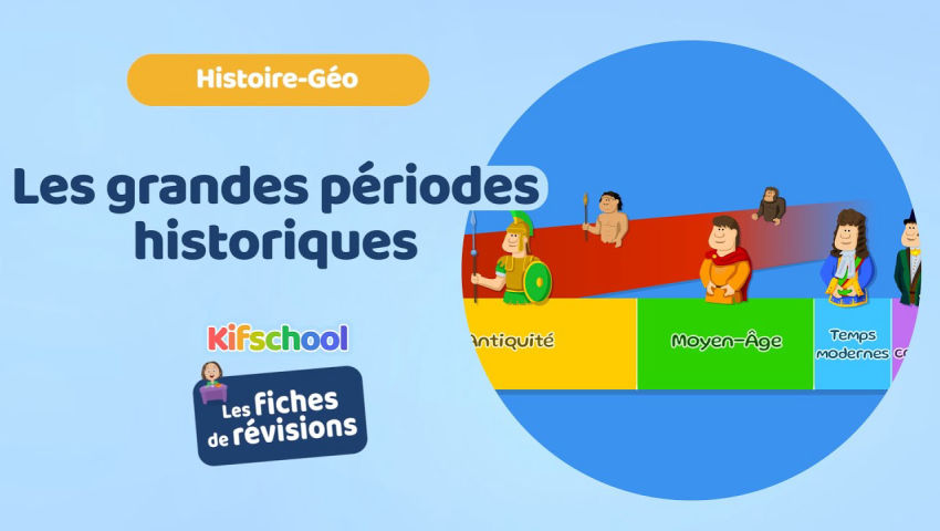 Les grandes périodes historiques - Numérique Éducatif