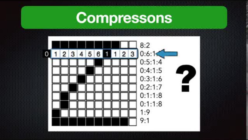 CS Unplugged — Le codage numérique d'images - Numérique Éducatif