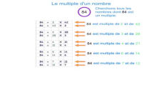 les multiples d'un nombre - Numérique Éducatif