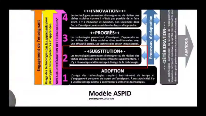 Présentation du modèle ASPID - Numérique Éducatif
