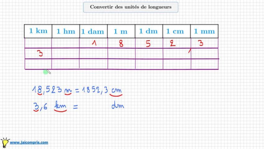 Tuto - Digiboard de LaDigitale.dev (tableau blanc collaboratif ...